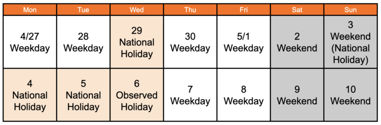 Gold Week: Tuần nghỉ lễ dài nhất trong năm tại Nhật – JP SMART MAGAZINE